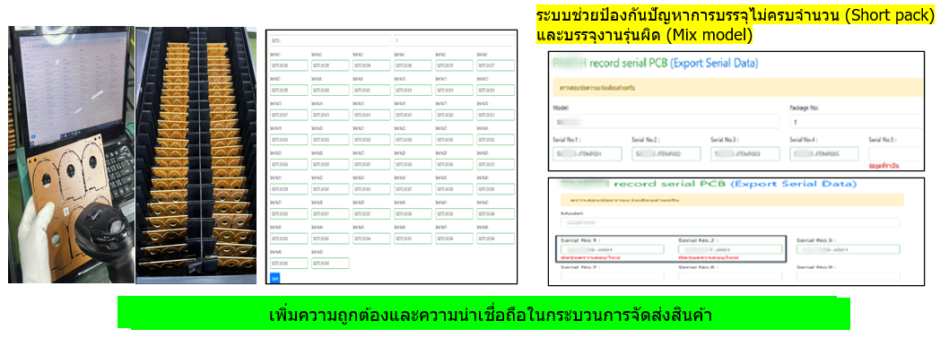 กิจกรรม 5ส ของ JOHNAN SIAM | พัฒนายกระดับคุณภาพและประสิทธิภาพการผลิตในไทย | ได้รับรางวัล ...